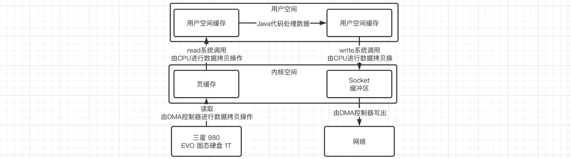 Netty实现RPC框架实战 - Fu1sh's BLOG
