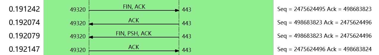 TCP/IP - Fu1sh's BLOG